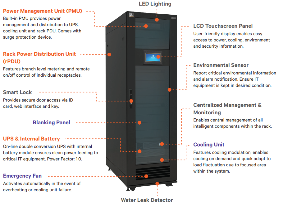 Experts in data center power, cooling, monitoring, installation – Treske Pty Limited